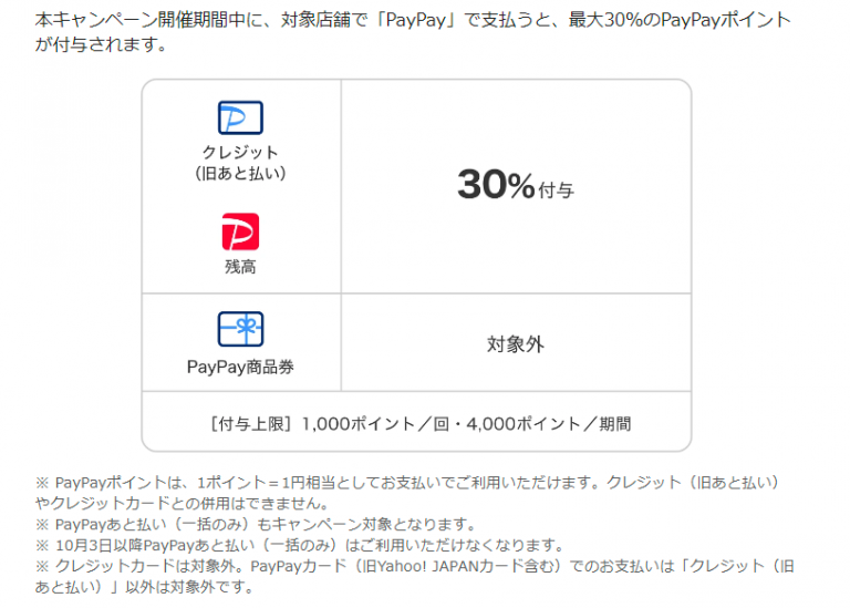 PayPay 宮崎県内の理容・美容・クリーニング利用で最大30%還元キャンペーン - ミヤコノジョウお得LIFE